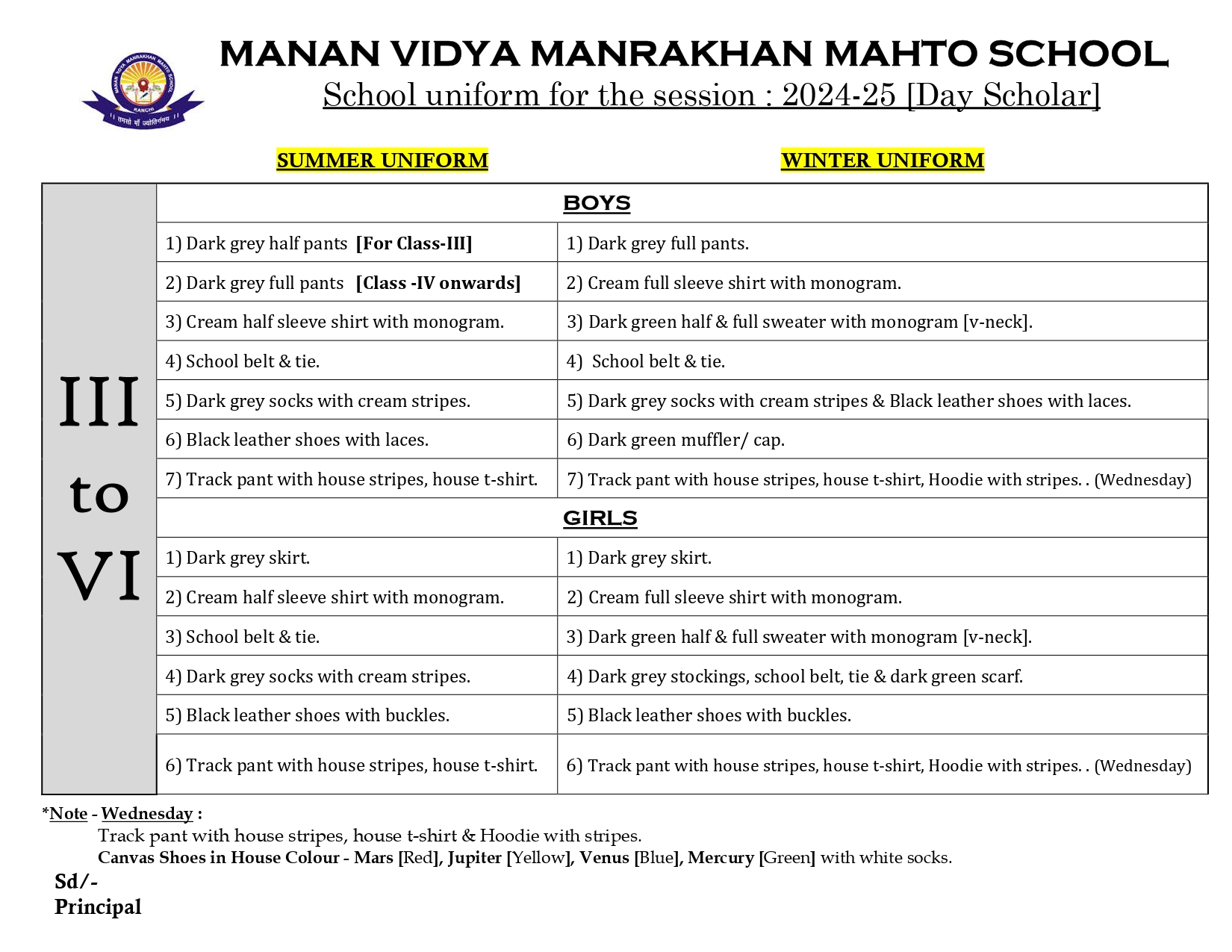 Manan Vidya Manrakhan Mahto School | Sr. Secondary. Residential School ...